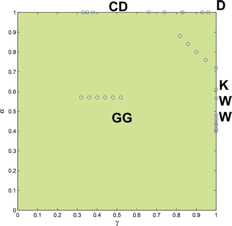 Relaxation Diagram Positioning Different One Power Short Time Laws Of Download Scientific