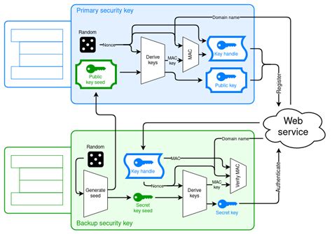 169 passwordless with yubikey it säkerhetspodden