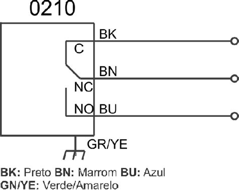 Sense Site