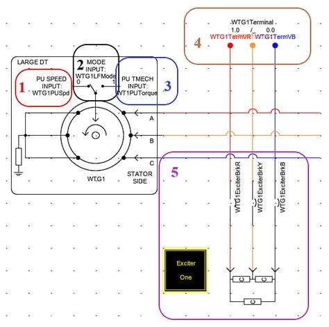 Modeling And Simulation Of A Large Scale Wind Power Plant Considering Grid Code Requirements