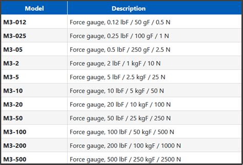 Series 3 Chart Ergonomics