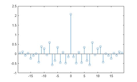 Xcov Cross Covariance MATLAB