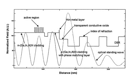 Vertical Cavity Surface Emitting Laser Patented Technology Retrieval