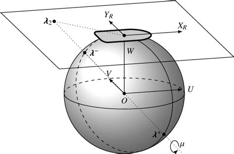 Figure 2 From Estimation Of The Instantaneous Centre Of Rotation With