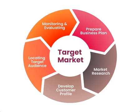 Target Markets Vrindawan University