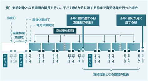 育休期間 3年 育休 どれくらいとれる 公務員の育休期間は？育児休業中の給料はどうなる？ Kgvfag