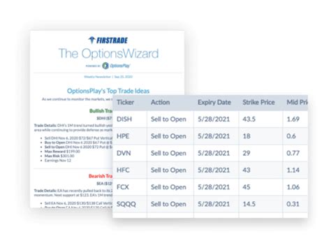 Firstrade Securities Online Stock Trading Investing Online Broker