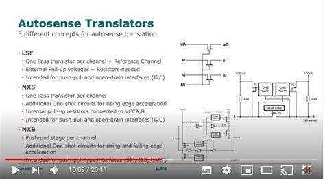 Nexperia On Linkedin Todays Microcontroller Evolution Demands Lower