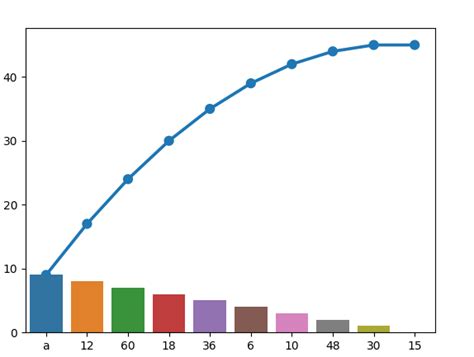 Python 3x Seaborn Barplot Wrong Order When Using Numbers In Factor