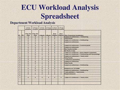 Ppt Variable Effort Allocations In Workload Models Powerpoint