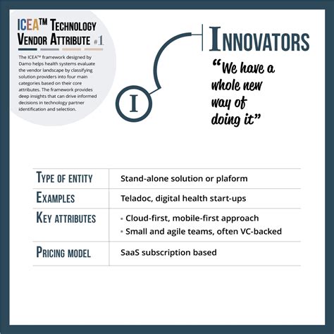 Ebook The Icea Framework Technology Vendor Attributes Ebook The Icea Framework Technology Vendor Attributes