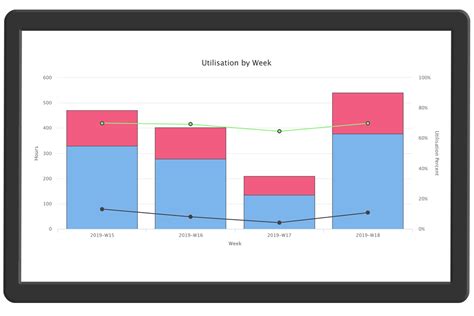 Smartrack Jungheinrich Rct