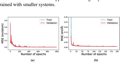 Statistical Error Metrics Used To Train Model Energy Model A Force