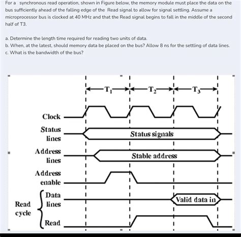 solved for a synchronous read operation shown in figure