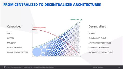 Declarative Observability Management For Microservice Architectures Pdf Cloud Computing