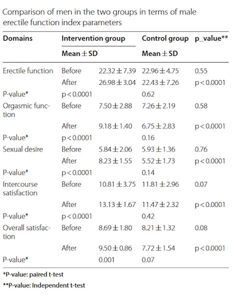 The Prosexual Effect Of Just One Capsule Of Date Palm Pollen