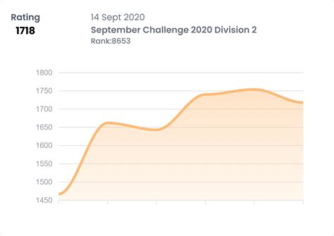 Codolio Your All In One Coding Portfolio Tracker And Tool