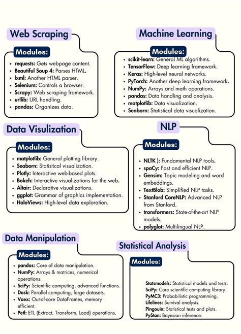 Bigdata Analytics Datascience Ai Machinelearning Iot Iiot