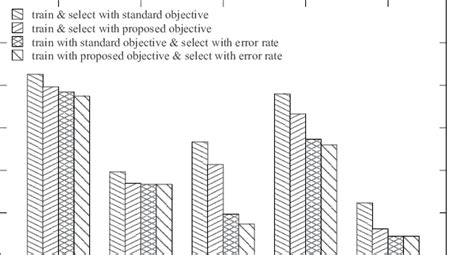 Empirical Error Rates From Classifiers Designed According To The Four