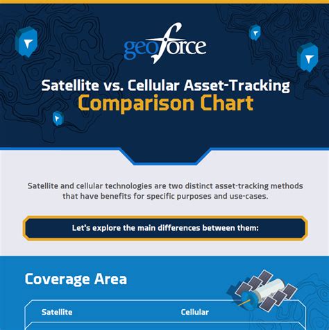The Difference Between Satellite And Cellular Asset Tracking Geoforce
