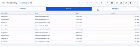 einstein analytics demystifying bindings part 7