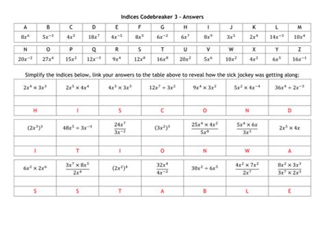 Indices Codebreakers By Alutwyche Teaching Resources Tes