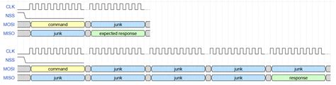 Stm32h7x Spi Slave Fifo Data Loading Stmicroelectronics Community