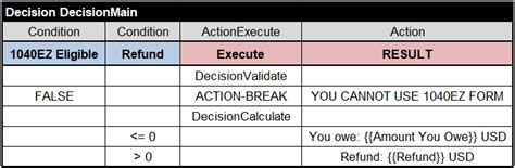 decision model interruptions openrules decision intelligence software
