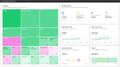 Data Visualization Ui Elements Visualisation