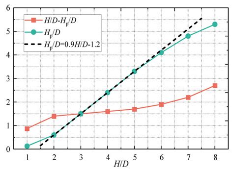hydraulic characteristics of continuous submerged jet impinging on a