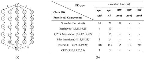 Masa Multi Application Scheduling Algorithm For Heterogeneous Resource