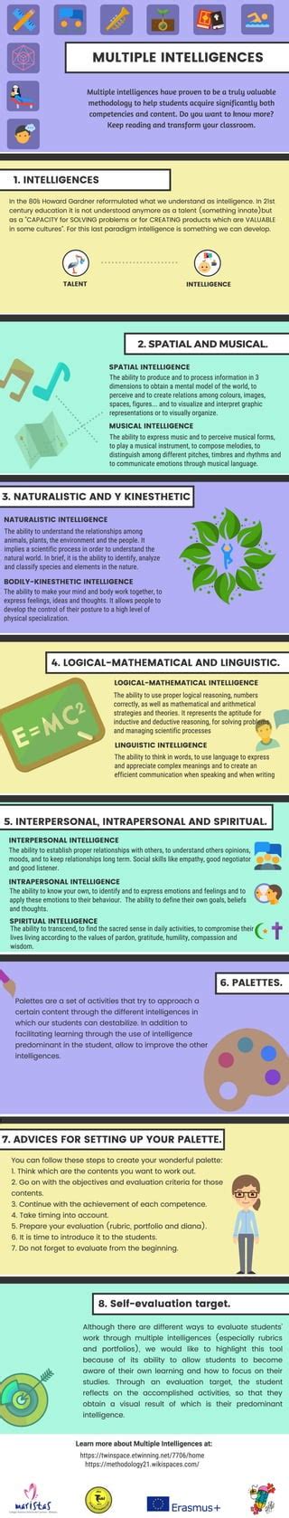 Multiple Intelligences Infographic Pdf