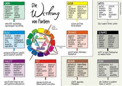 Farbe Vielfalt Und Funktion Warum Wir Farben Sehen Die 7