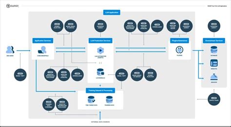 Ai Security Edgescan
