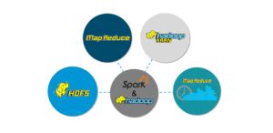 Spark Tutorial A Beginner S Guide To Apache Spark Edureka