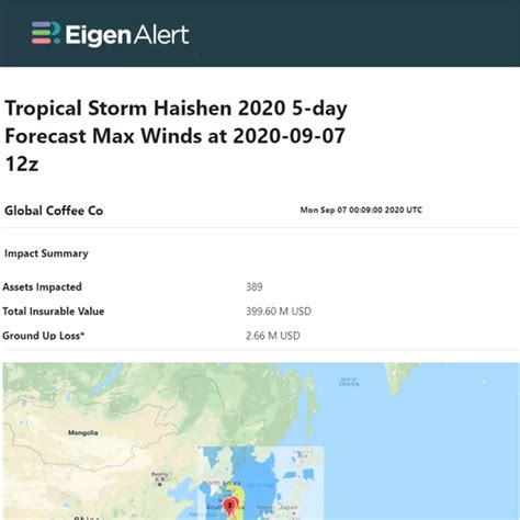 Get Real Time Alerts With Eigenrisk