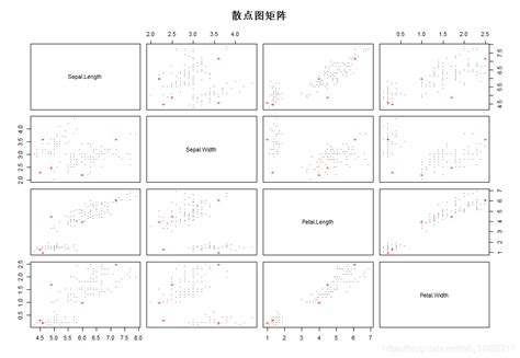 R语言之离群点检验part2 局部离群点因子lof检验小山羊的学习日志 Csdn博客