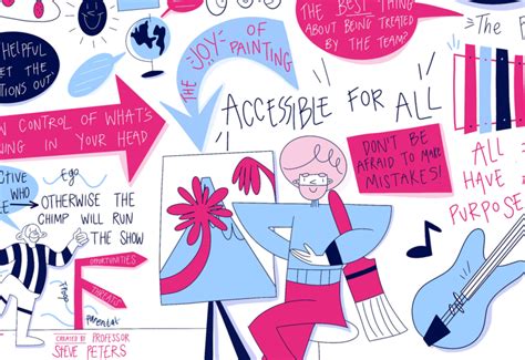 The Difference Between Live Scribing And Graphic Recording Lim