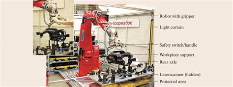 13 Human Robot Cooperation For Handling Tasks Inside A Regular Download Scientific Diagram