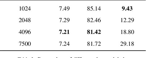 Efficient Human Pose Estimation Via 3d Event Point Cloud