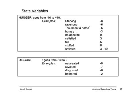 Conceptual Dependency Theory In Artificial Intelligencepdf