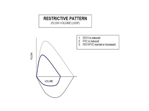 Spirometryppt By Dr Payal Gawai Detailed Review Ppt