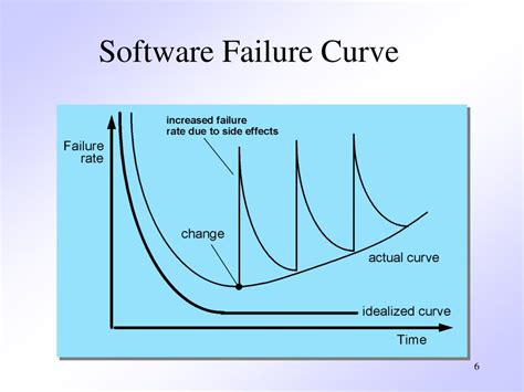 Ppt Chapter 1 Software And Software Engineering Powerpoint