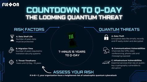 Q Day When Quantum Computing Threatens Global Encryption Memesita