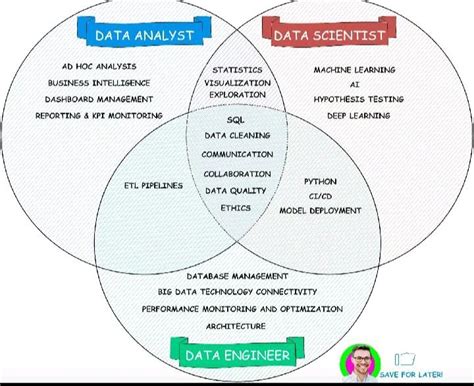 paschal uzoegwu on linkedin data tech datascience dataengineer dataanalyst