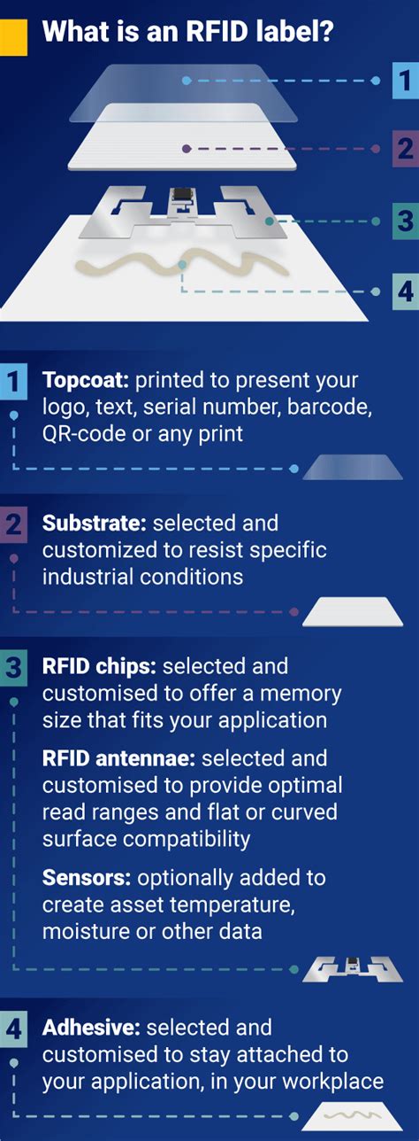 Rfid Asset Tracking Intelligent Manufacturing Brady