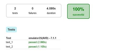 Gradle Ignored Espresso Test Cases Not Shown In Html Test Report Stack Overflow