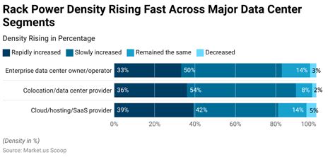 Micro Mobile Data Center Statistics And Facts 2025