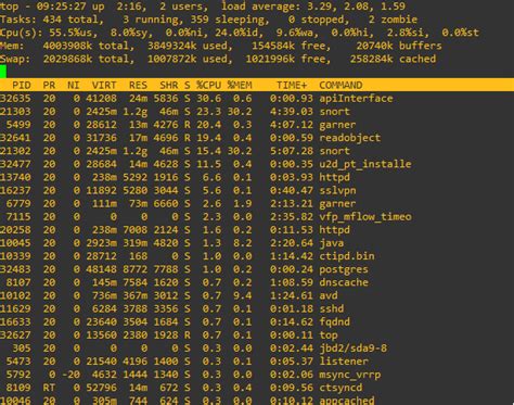 Sophos Xg 125 Huge Memory Usage Discussions Sophos Firewall