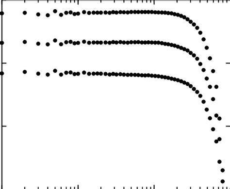 Loop Correlation Function For Random Gaussian Surfaces With α 0 04
